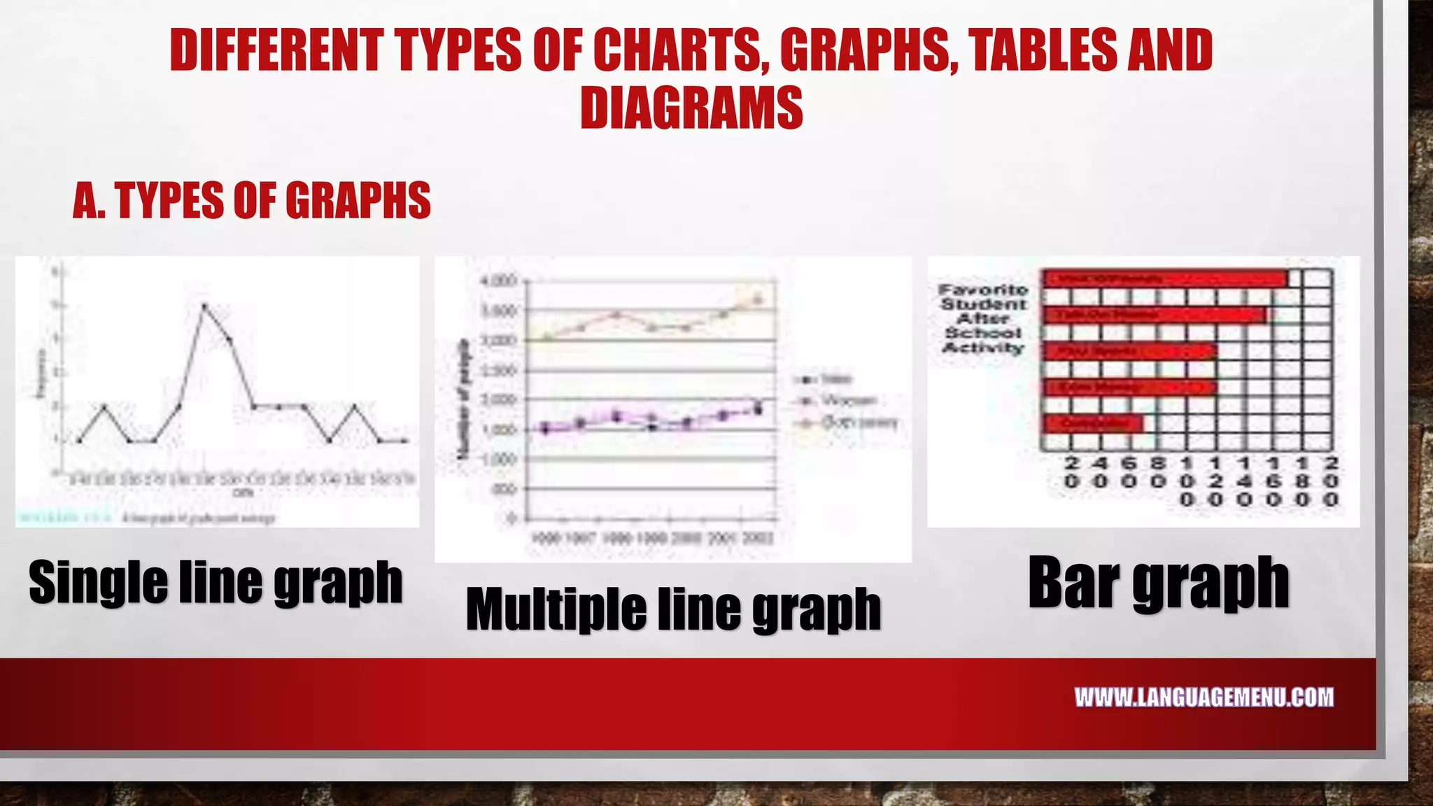 Describing graph, chart and diagram | PPTX
