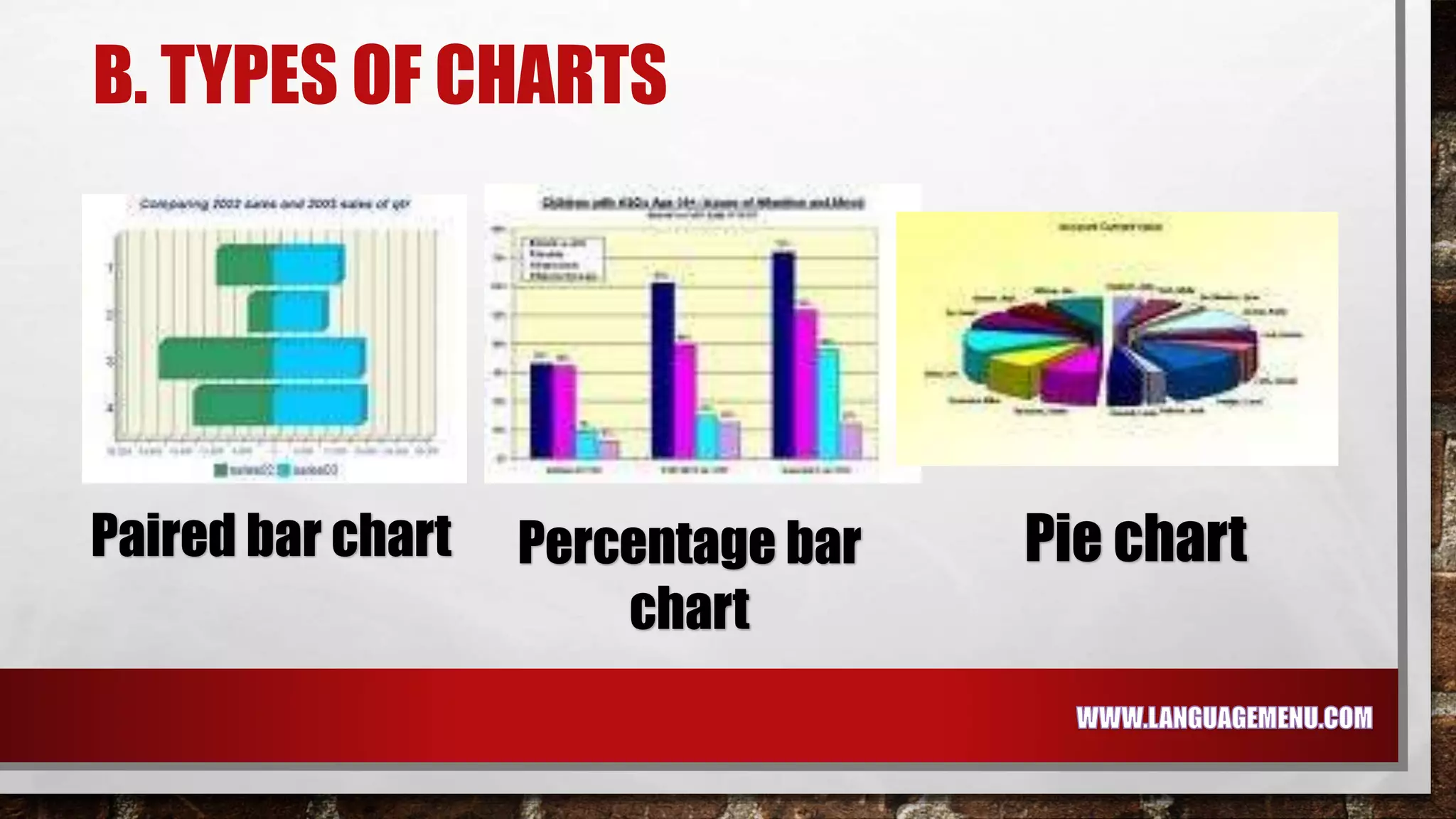 Describing graph, chart and diagram | PPTX