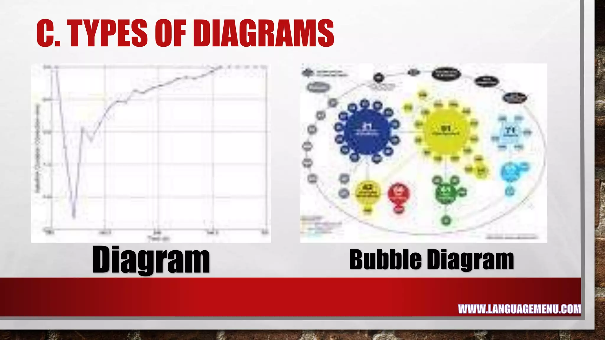 Describing graph, chart and diagram | PPTX