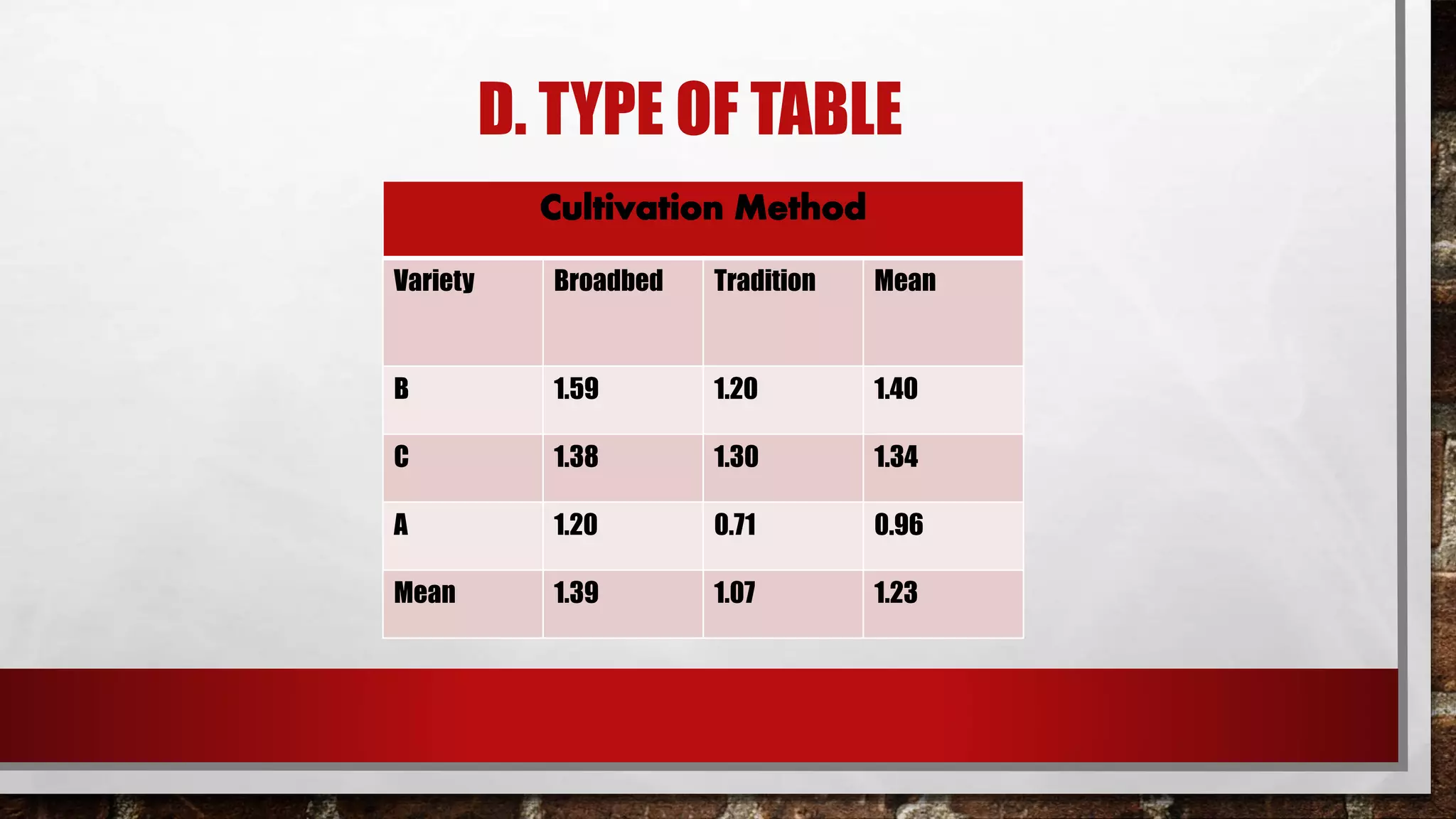 Describing graph, chart and diagram | PPTX