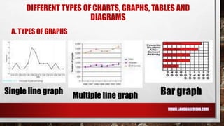 Describing graph, chart and diagram | PPTX