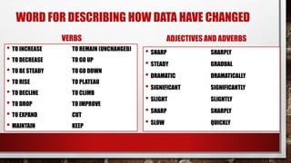 Describing graph, chart and diagram | PPTX
