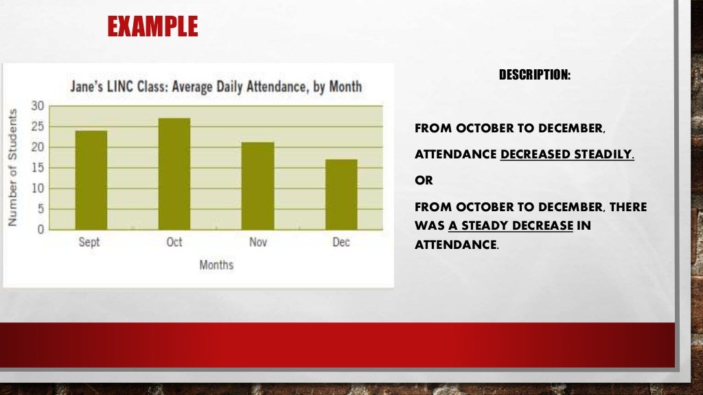 Describing graph, chart and diagram