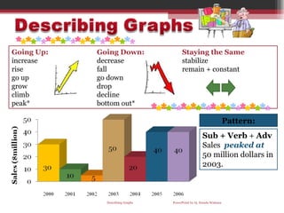 Describing graphs | PPT