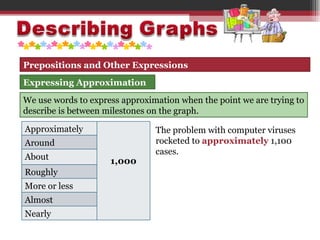 Describing graphs | PPT
