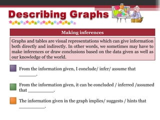 Describing graphs | PPT