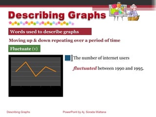 Describing graphs | PPT