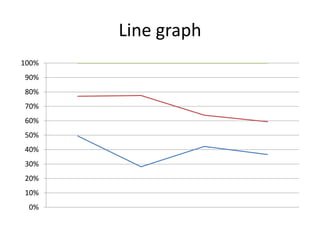Describing graphs | PPT