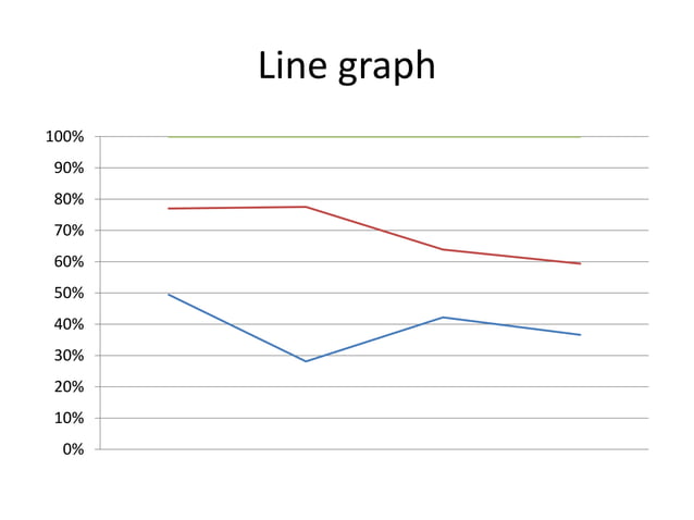 Describing graphs | PPT