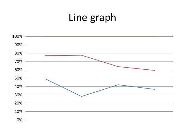 Describing graphs