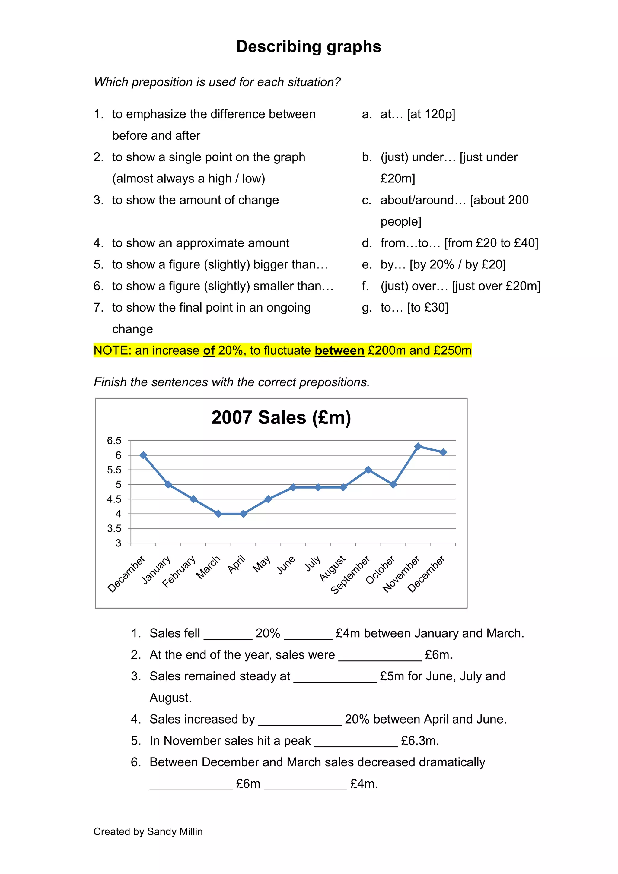 Describing graphs prepositions and cohesive devices worksheets | DOCX