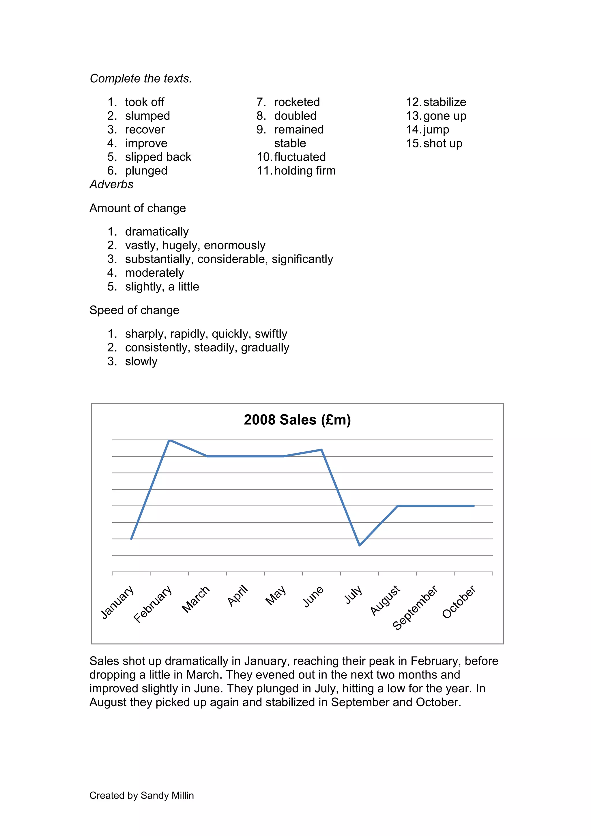 Describing graphs time phrases and verb and adverb extension answers | DOCX