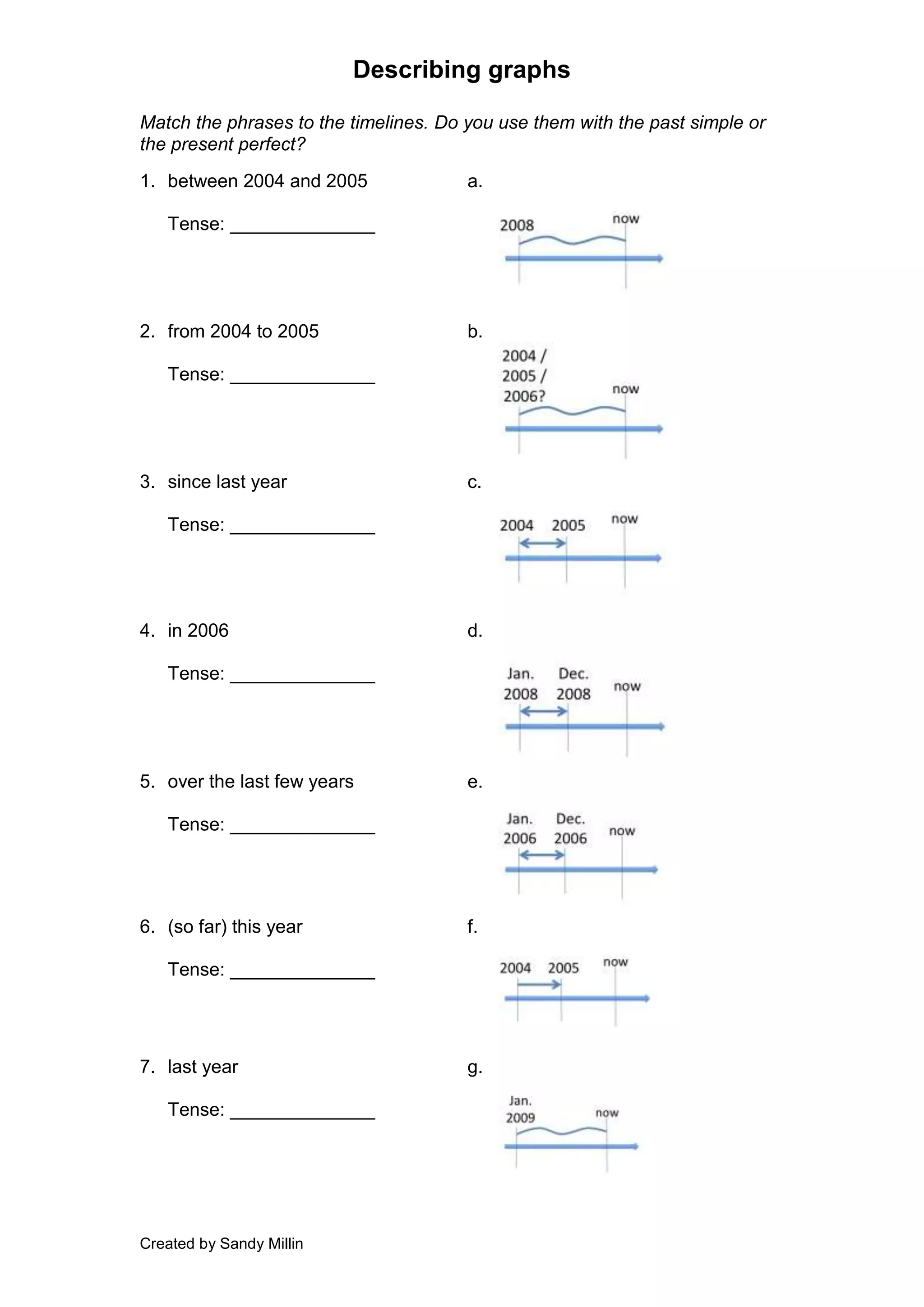 Describing graphs time phrases and verb and adverb extension worksheets ...
