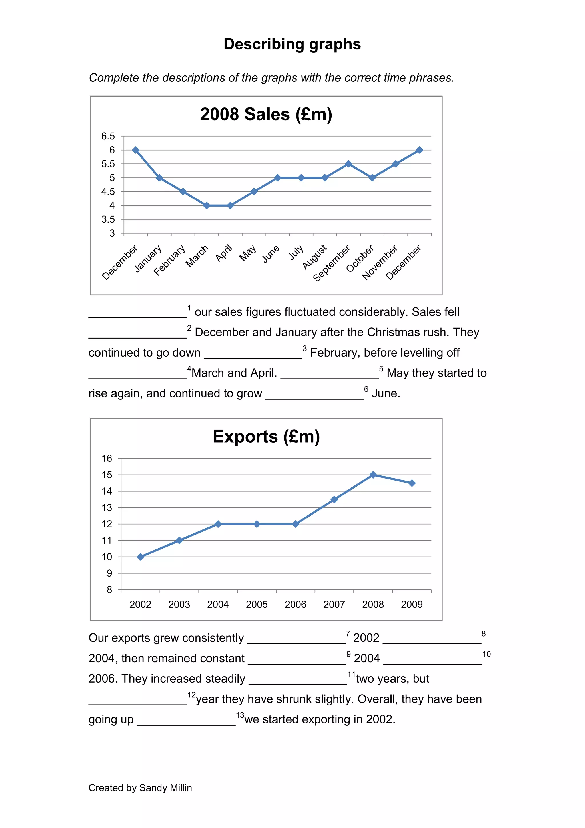 Describing graphs time phrases and verb and adverb extension worksheets ...