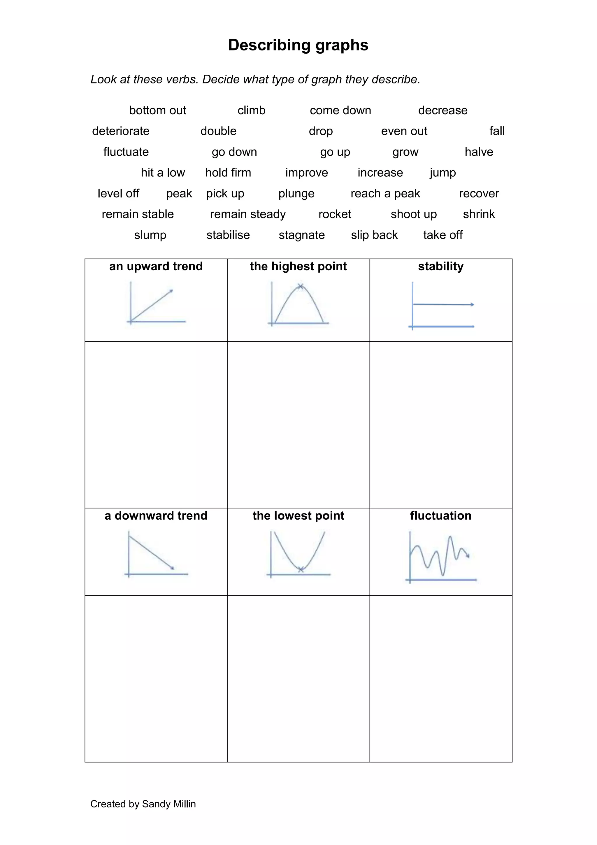 Describing graphs time phrases and verb and adverb extension worksheets ...