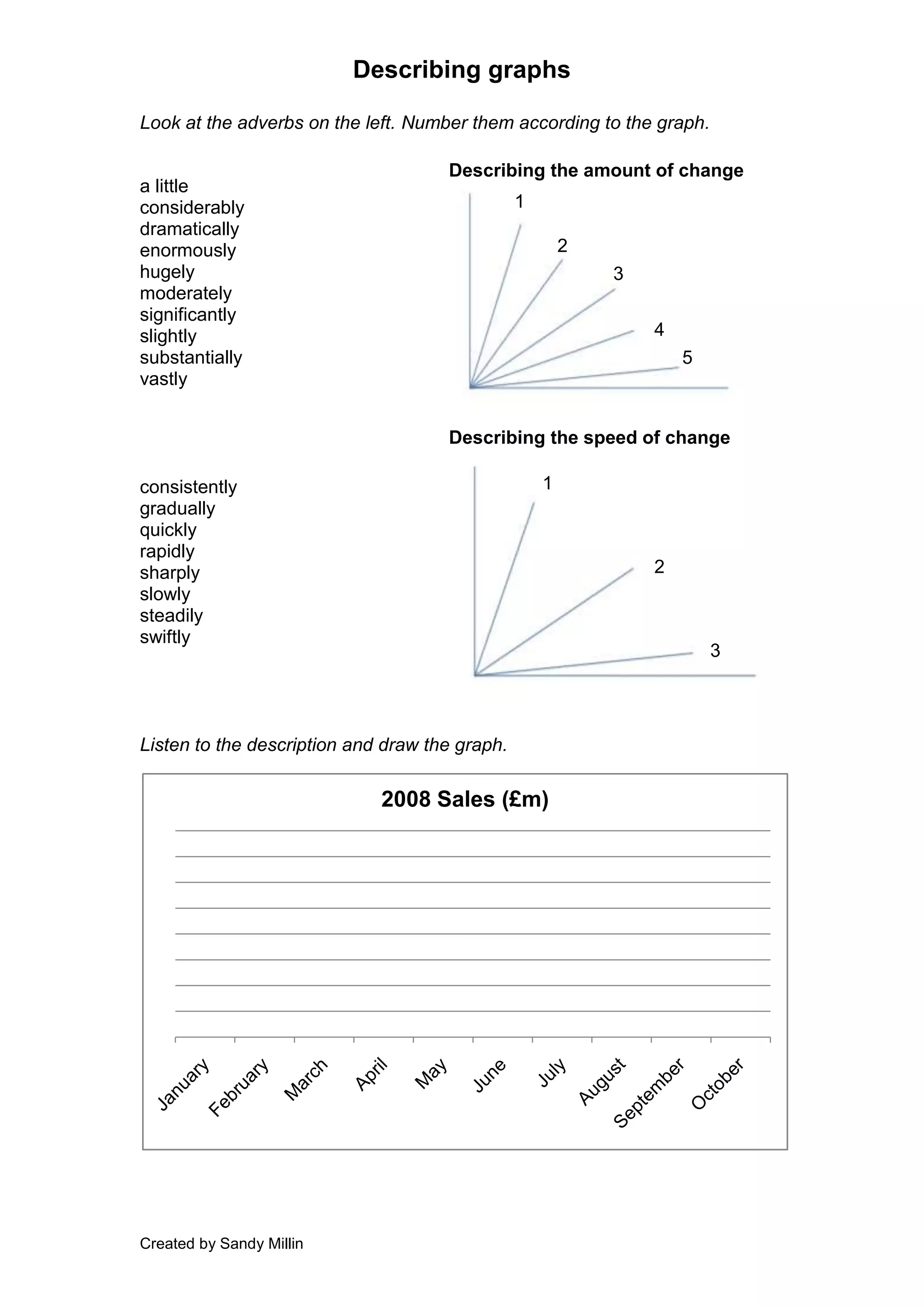 Describing graphs time phrases and verb and adverb extension worksheets ...
