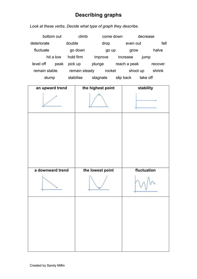 Describing graphs time phrases and verb and adverb extension worksheets ...