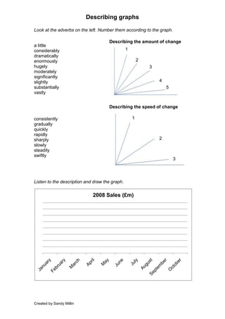 Describing graphs time phrases and verb and adverb extension worksheets ...