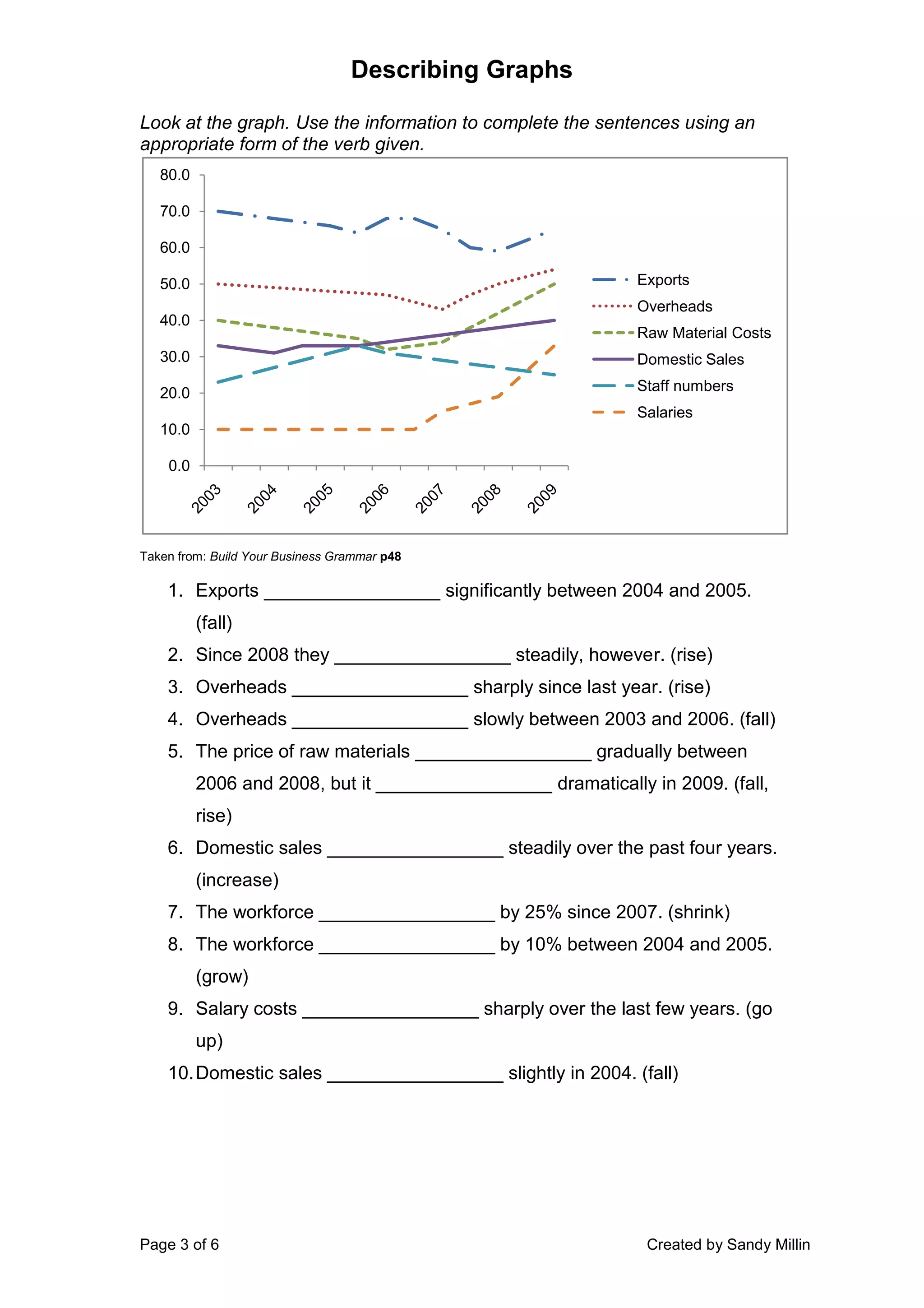 Describing graphs verbs and adverbs worksheets | DOCX