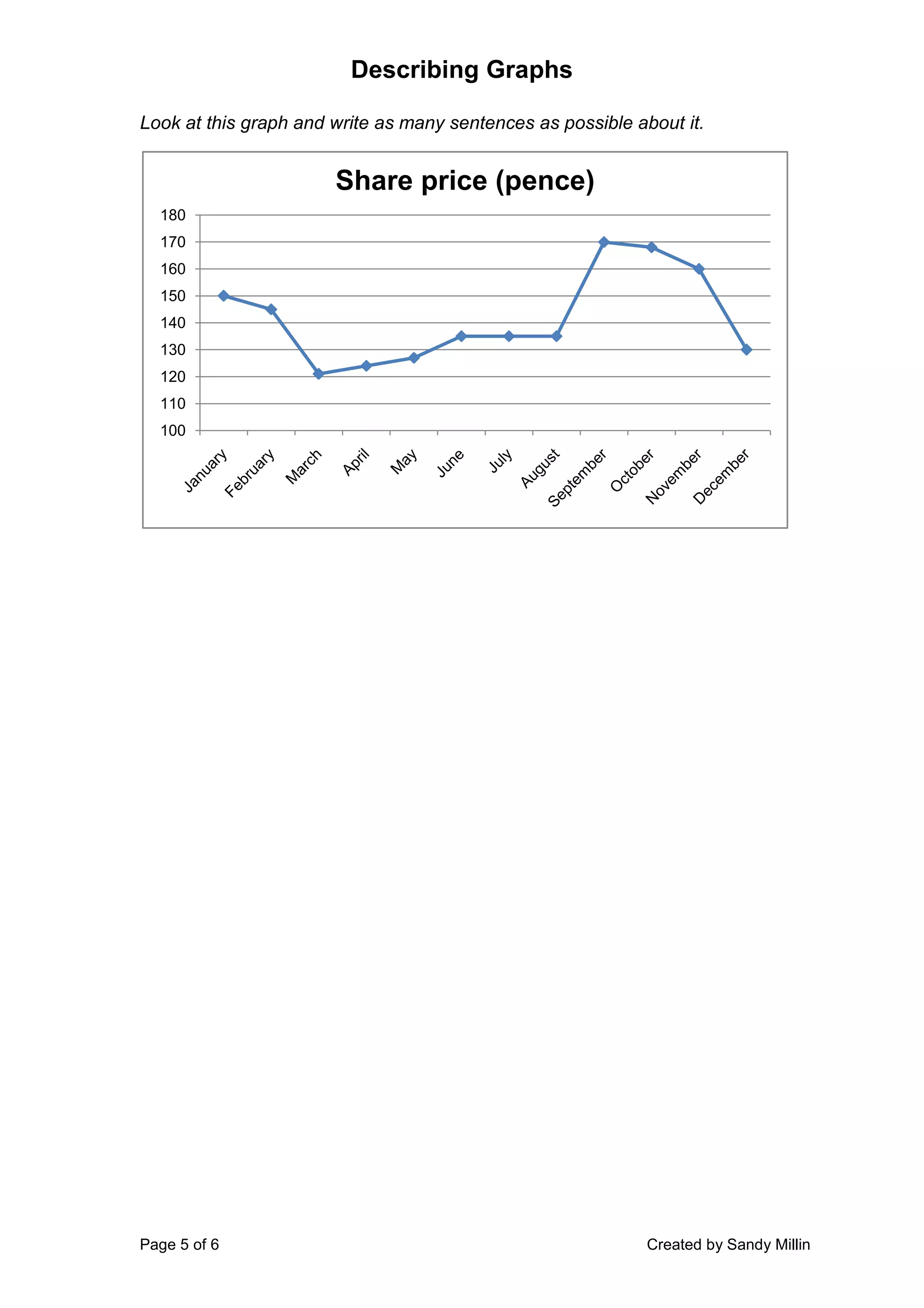 Describing graphs verbs and adverbs worksheets | DOCX