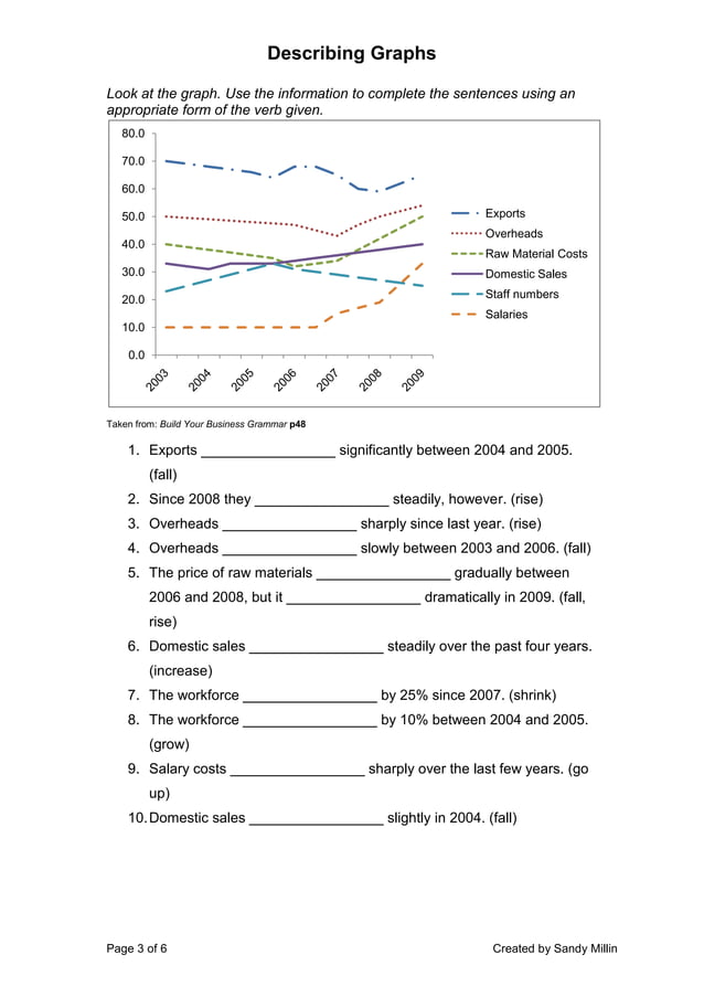 Describing graphs verbs and adverbs worksheets | DOCX