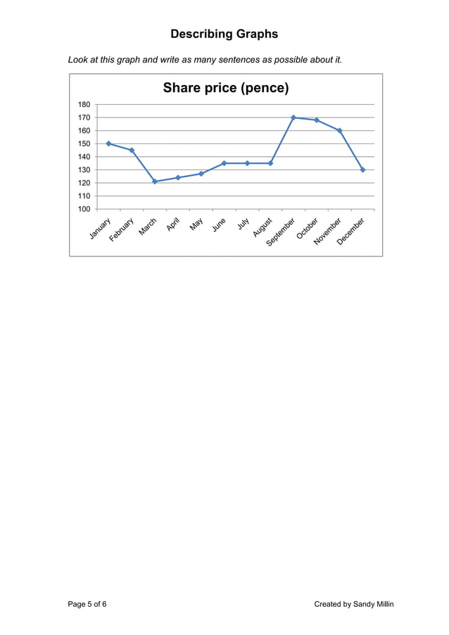 Describing graphs verbs and adverbs worksheets | DOCX