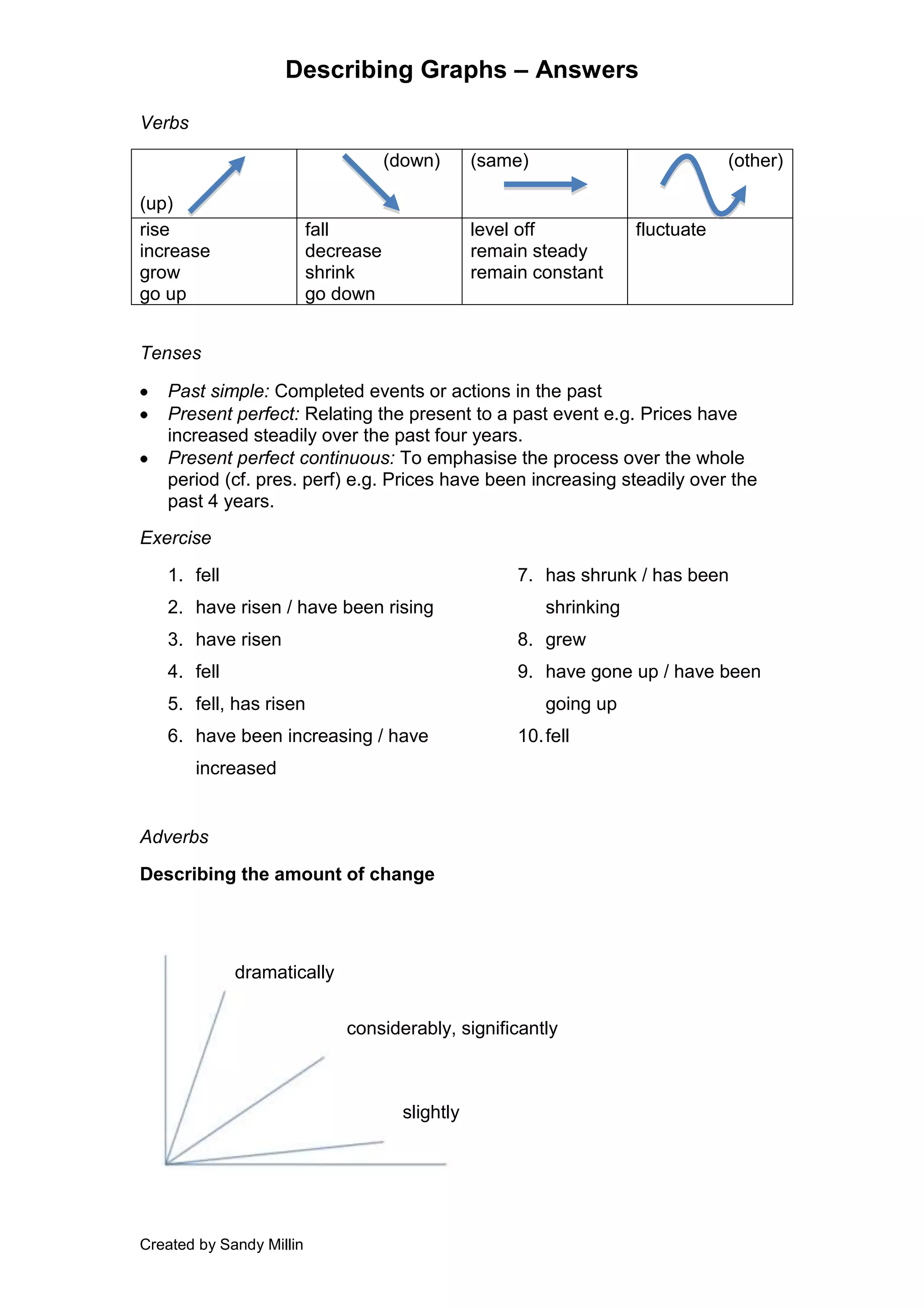 Describing graphs verbs and adverbs worksheets answers | DOCX