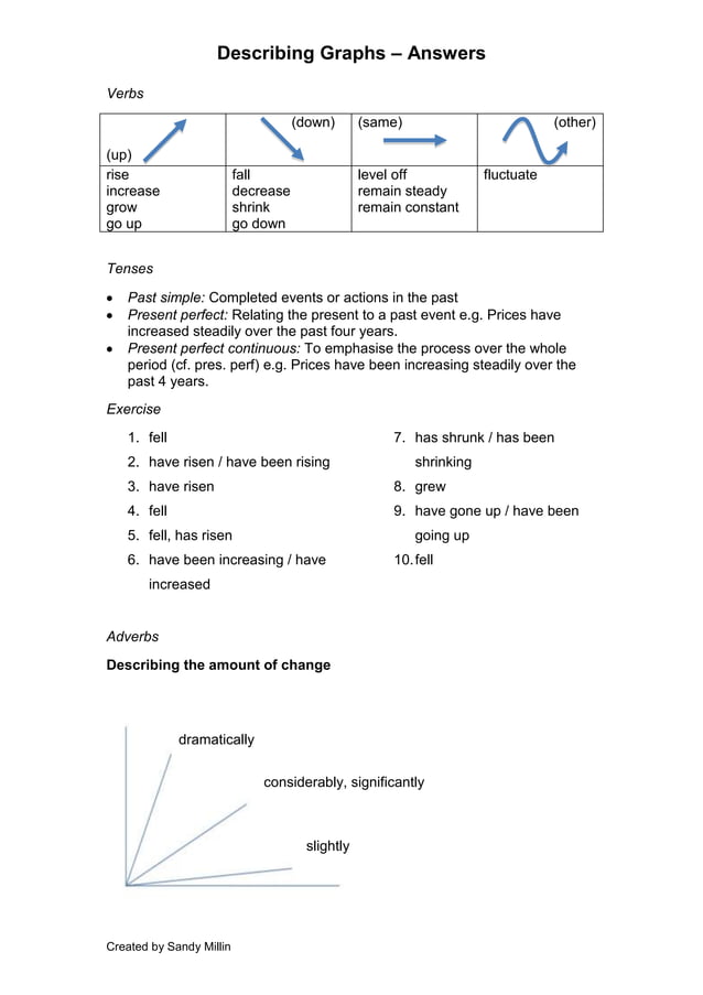 Describing graphs verbs and adverbs worksheets answers | PDF