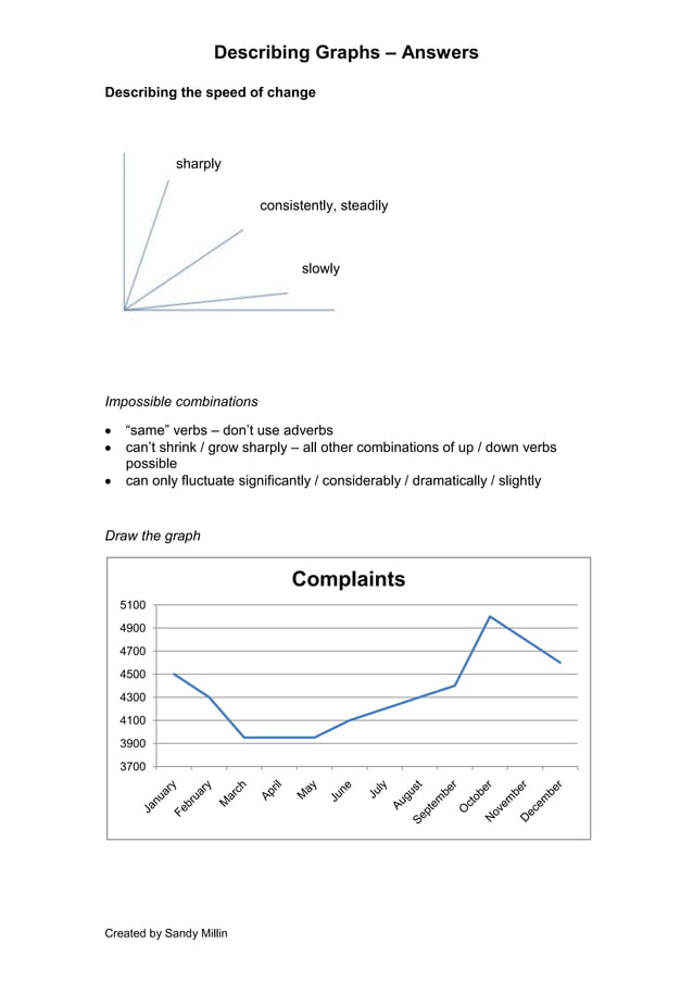 Describing graphs verbs and adverbs worksheets answers | PDF