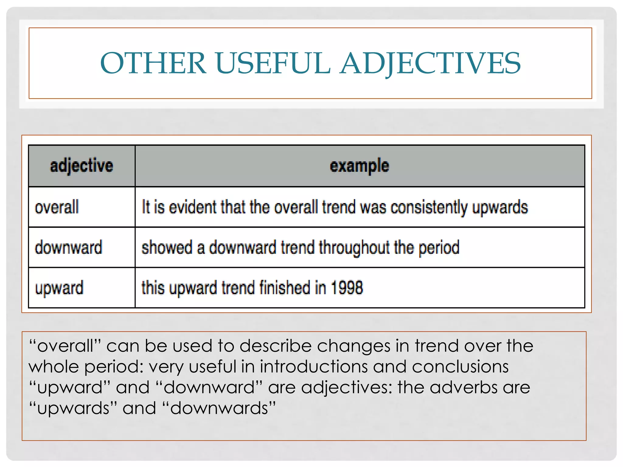 Describing graph trends | PDF