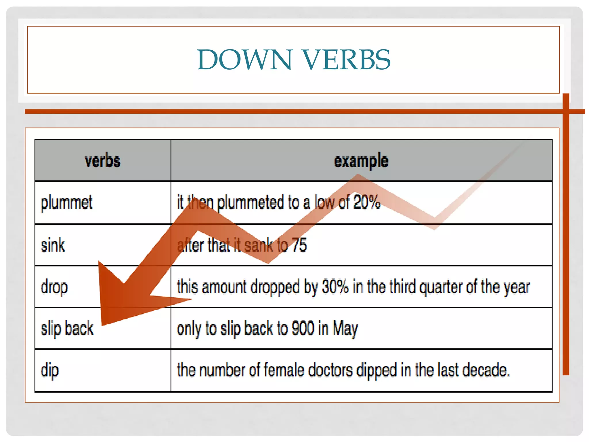 Describing graph trends | PDF