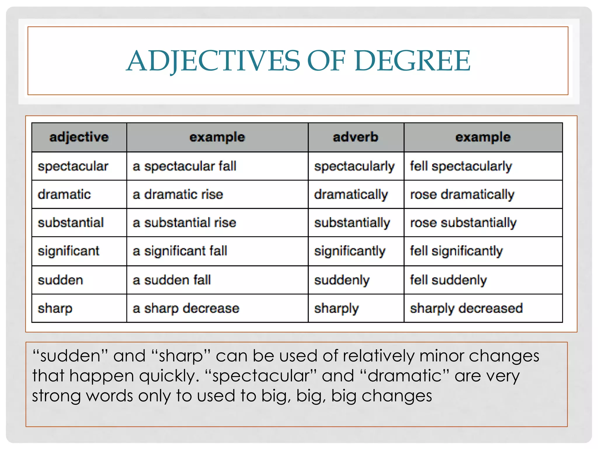 Describing graph trends | PDF