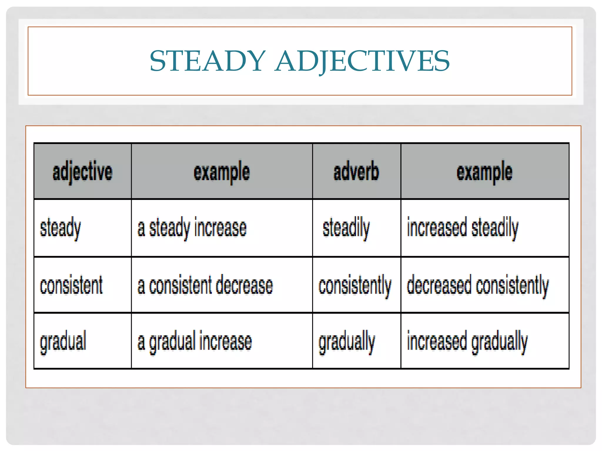Describing graph trends | PDF
