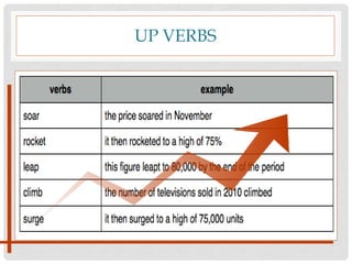 Describing graph trends | PDF