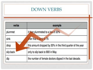 Describing graph trends | PDF