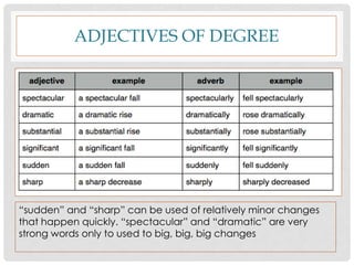 Describing graph trends | PDF