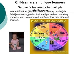 Describing learners motivation | PPT