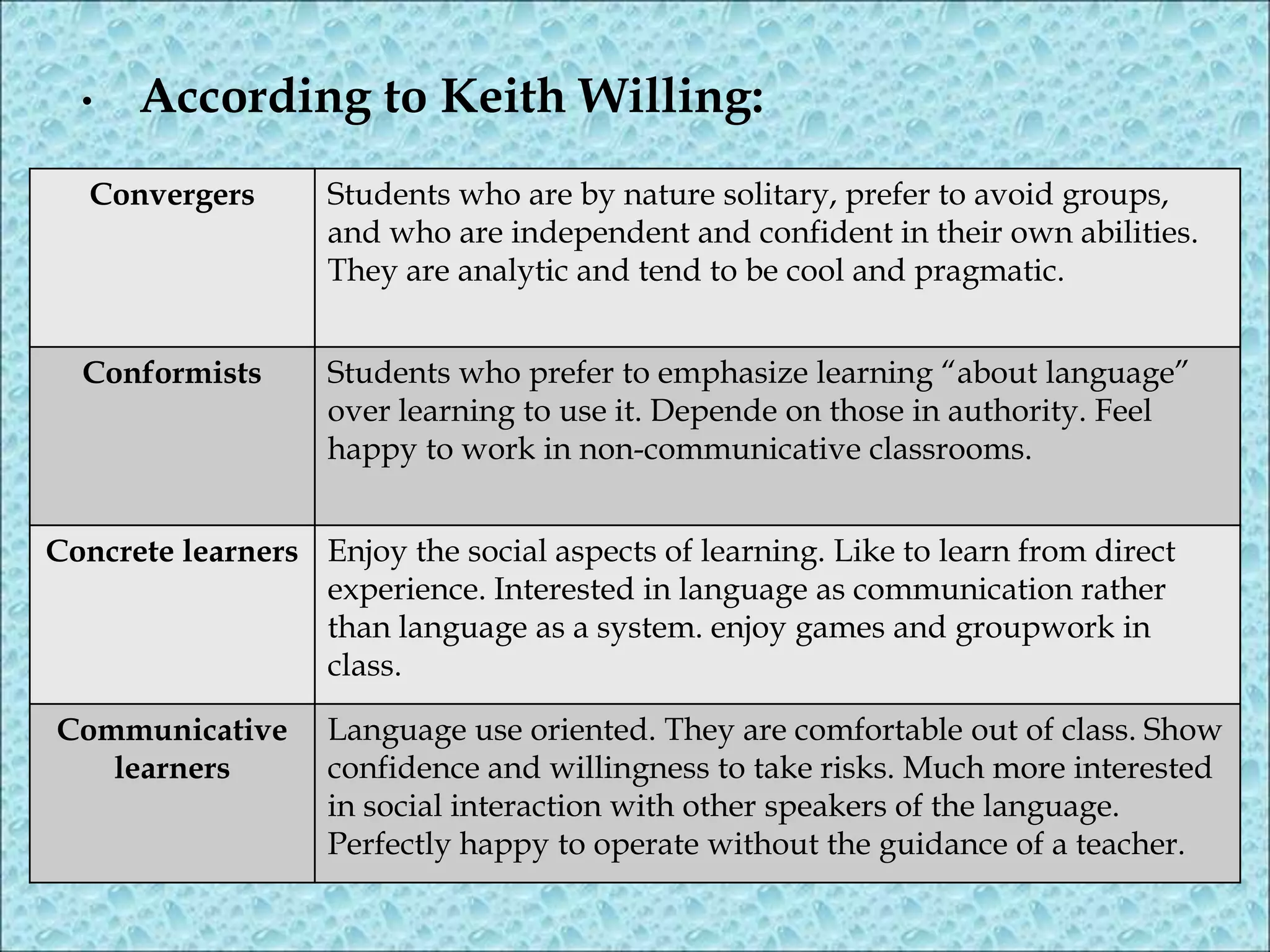 Describing learners presentationfinal | PPT