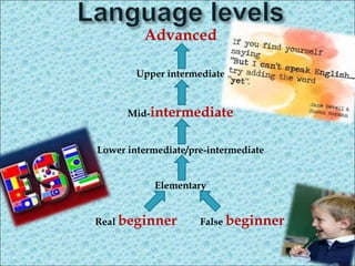 Describing learners presentationfinal | PPT