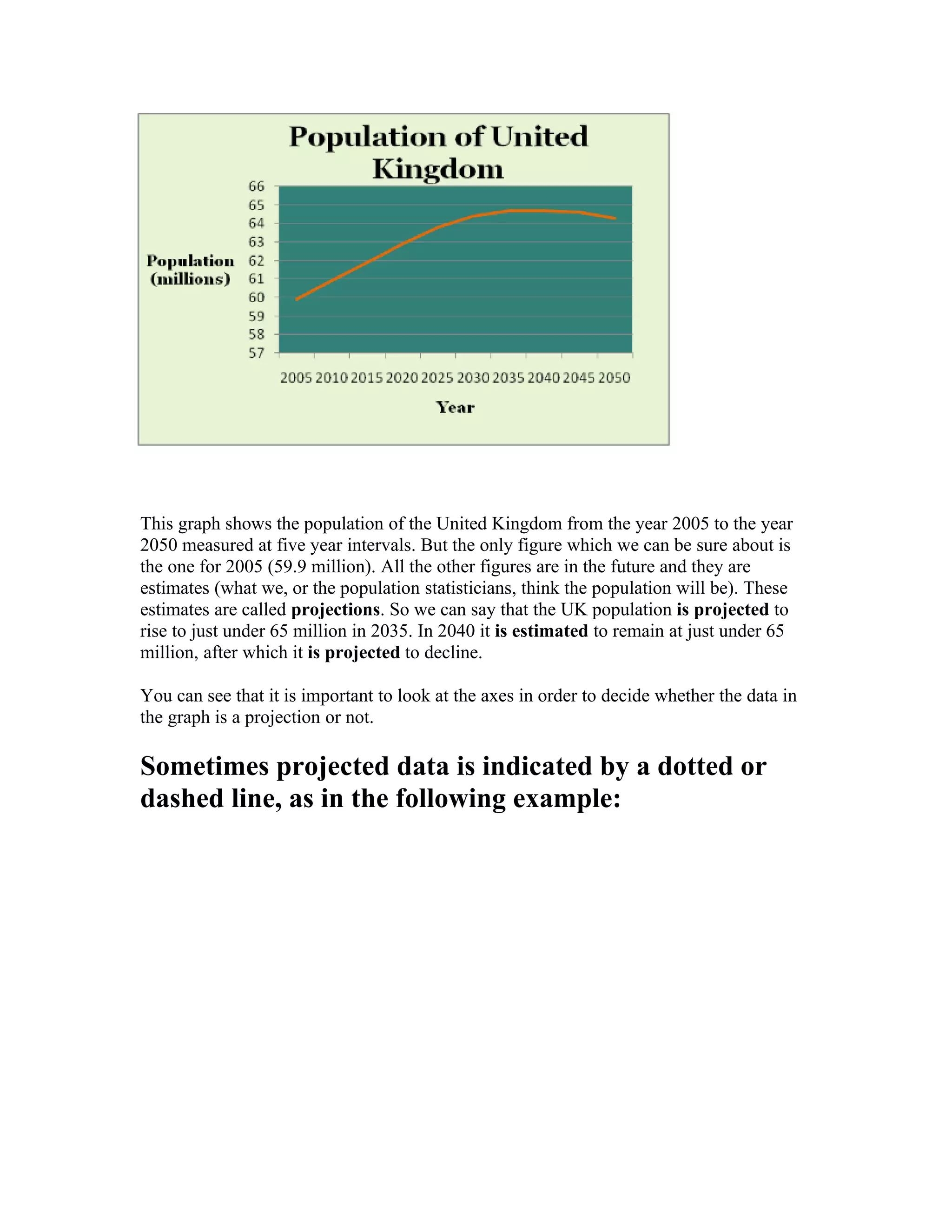 Describing line graphs | DOC