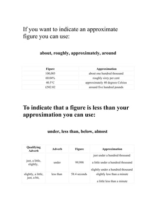 Describing line graphs | DOC