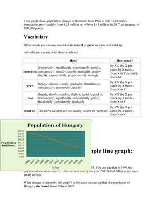 Describing line graphs | DOC