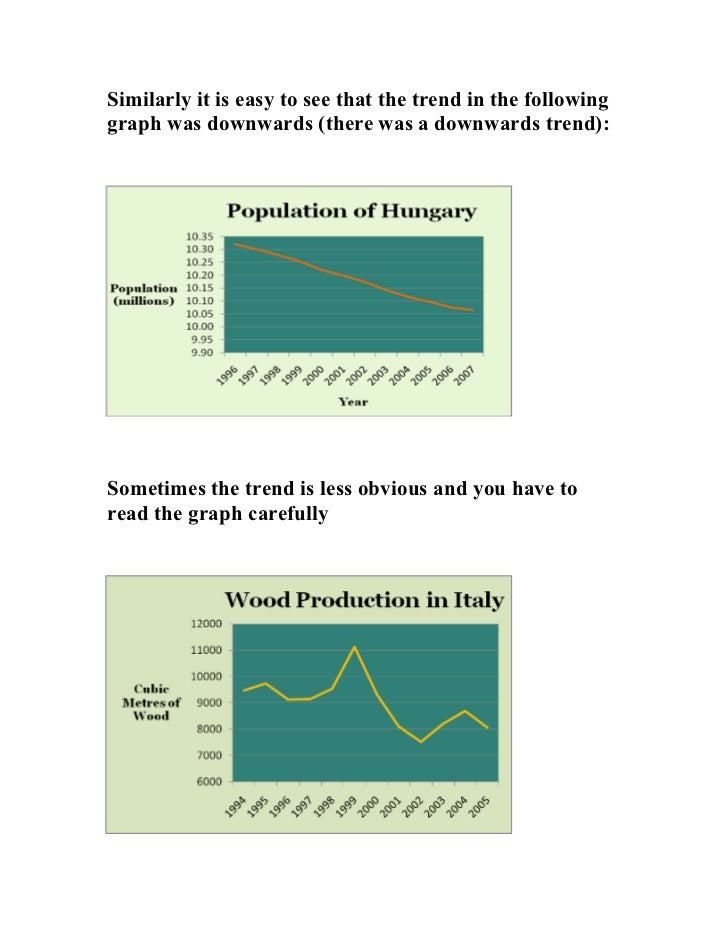 Describing line graphs