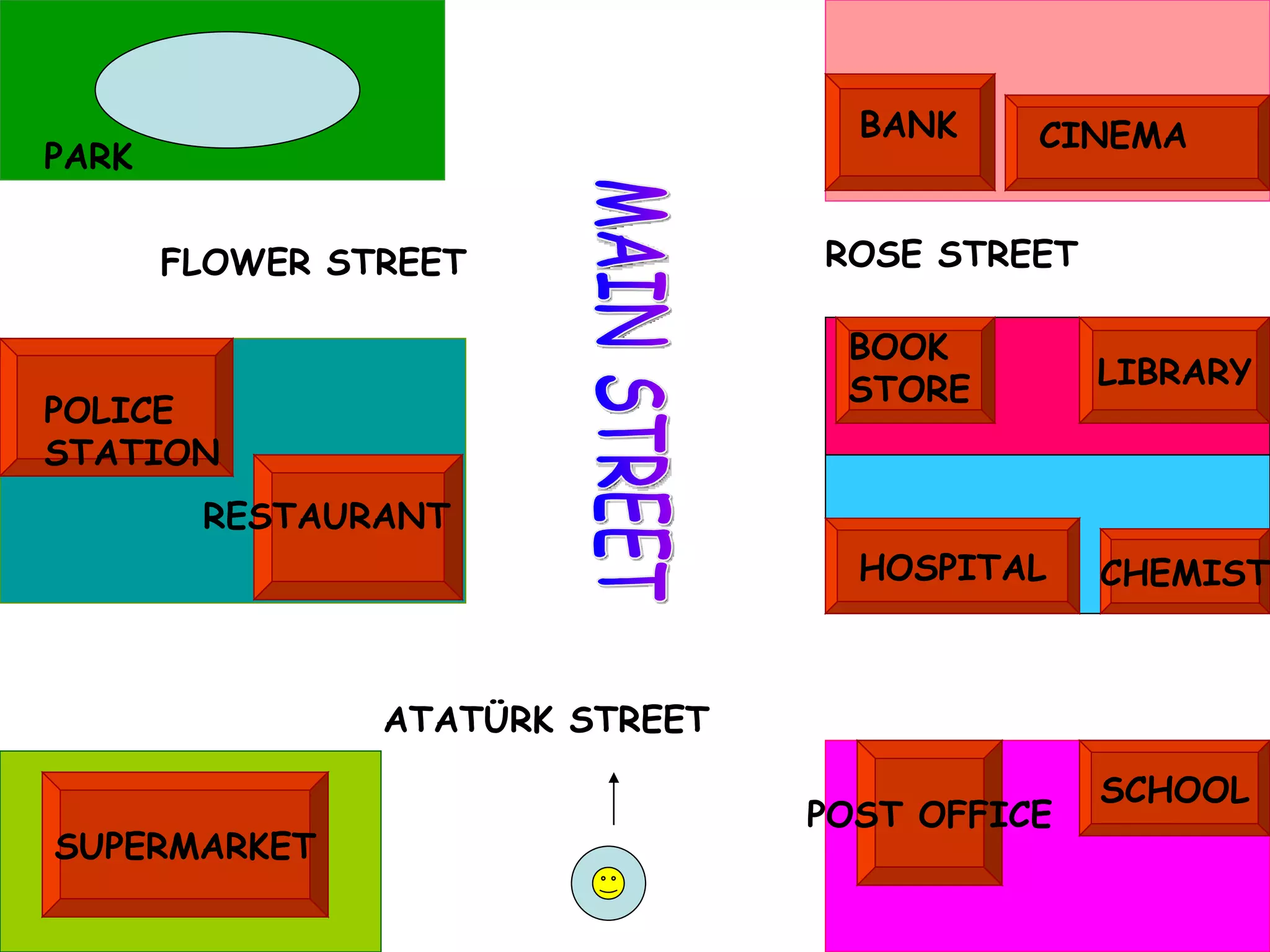 Describing Locations | PPT