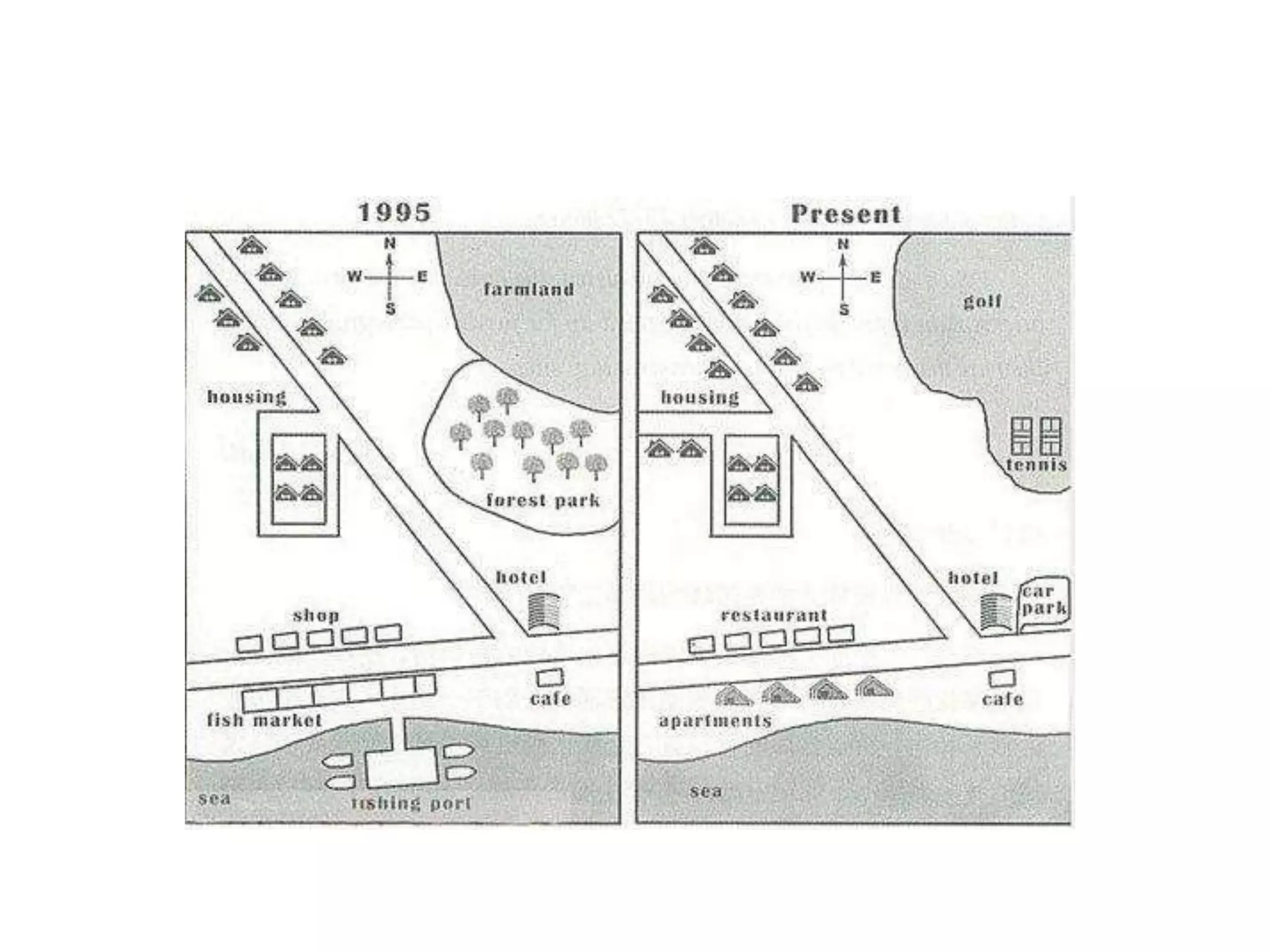 IELTS Task 1 Describing Maps | PPTX