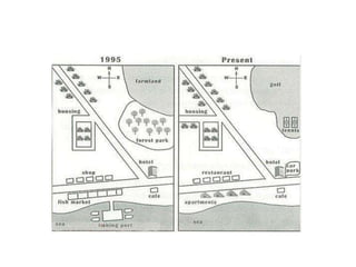IELTS Task 1 Describing Maps | PPTX