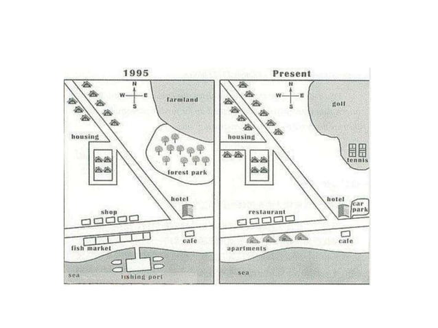 IELTS Task 1 Describing Maps | PPTX