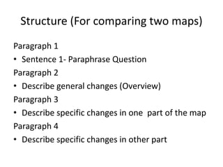 IELTS Task 1 Describing Maps | PPTX