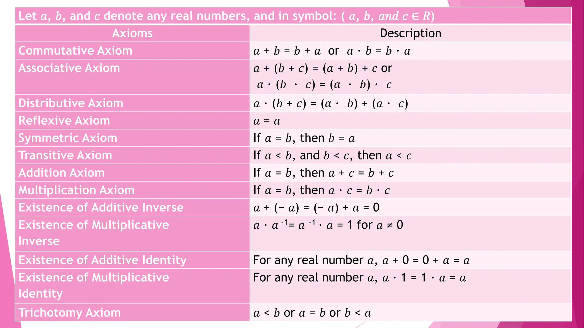 Describing Mathematical System for Grade 8.pptx