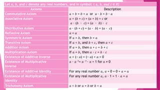 Describing Mathematical System for Grade 8.pptx